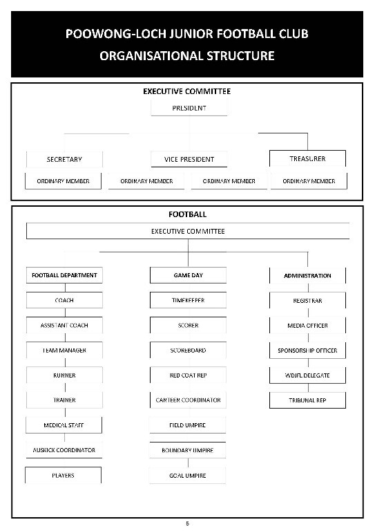 Organisational Structure - Poowong Football Netball Club - GameDay