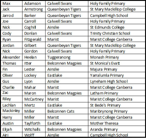 2015 SCHOOL SPORT ACT UNDER 12 TEAM - AFL Canberra - SportsTG
