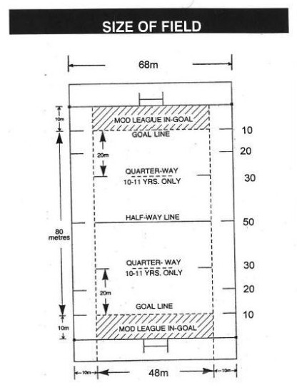 International Mod Mini - Field Dimensions - Sunbury United Rugby League ...
